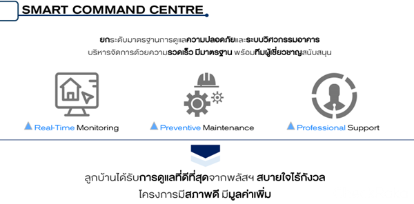 แสนสิริ จับมือ พลัส พร็อพเพอร์ตี้ เปิดตัว "Smart Command Centre" ศูนย์เฝ้าระวังอัจฉริยะจาก ...